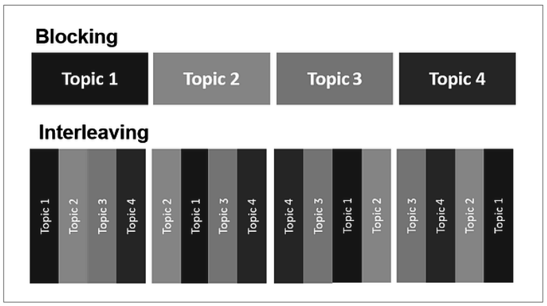 The Power of Interleaving: A Revolutionary Approach to Studying and Learning — 24/7 Teach